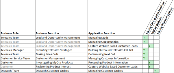 Sparx EA: Matrix Viewpoints Across Multiple Relationships – Nick Hoggard
